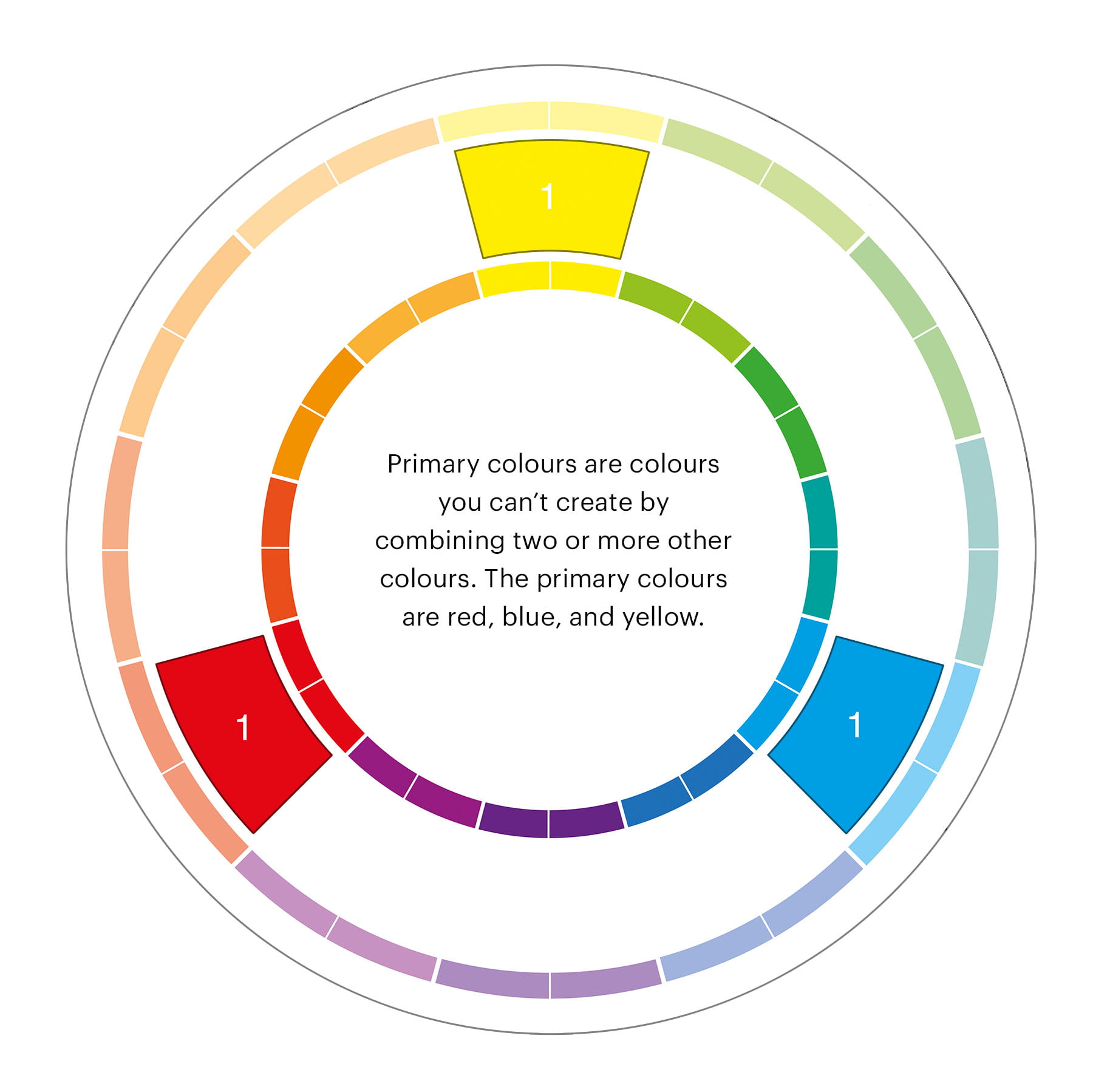 Understanding Colour Theory in UI Design | D5 Media