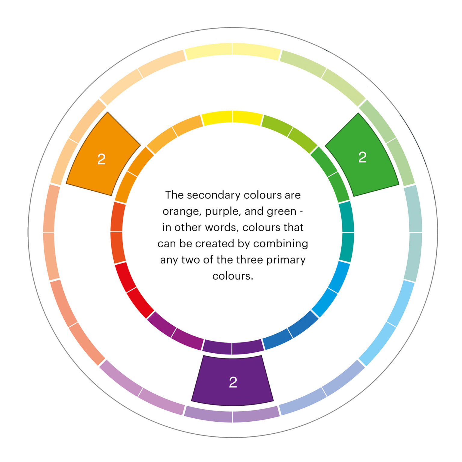 Understanding Colour Theory in UI Design | D5 Media