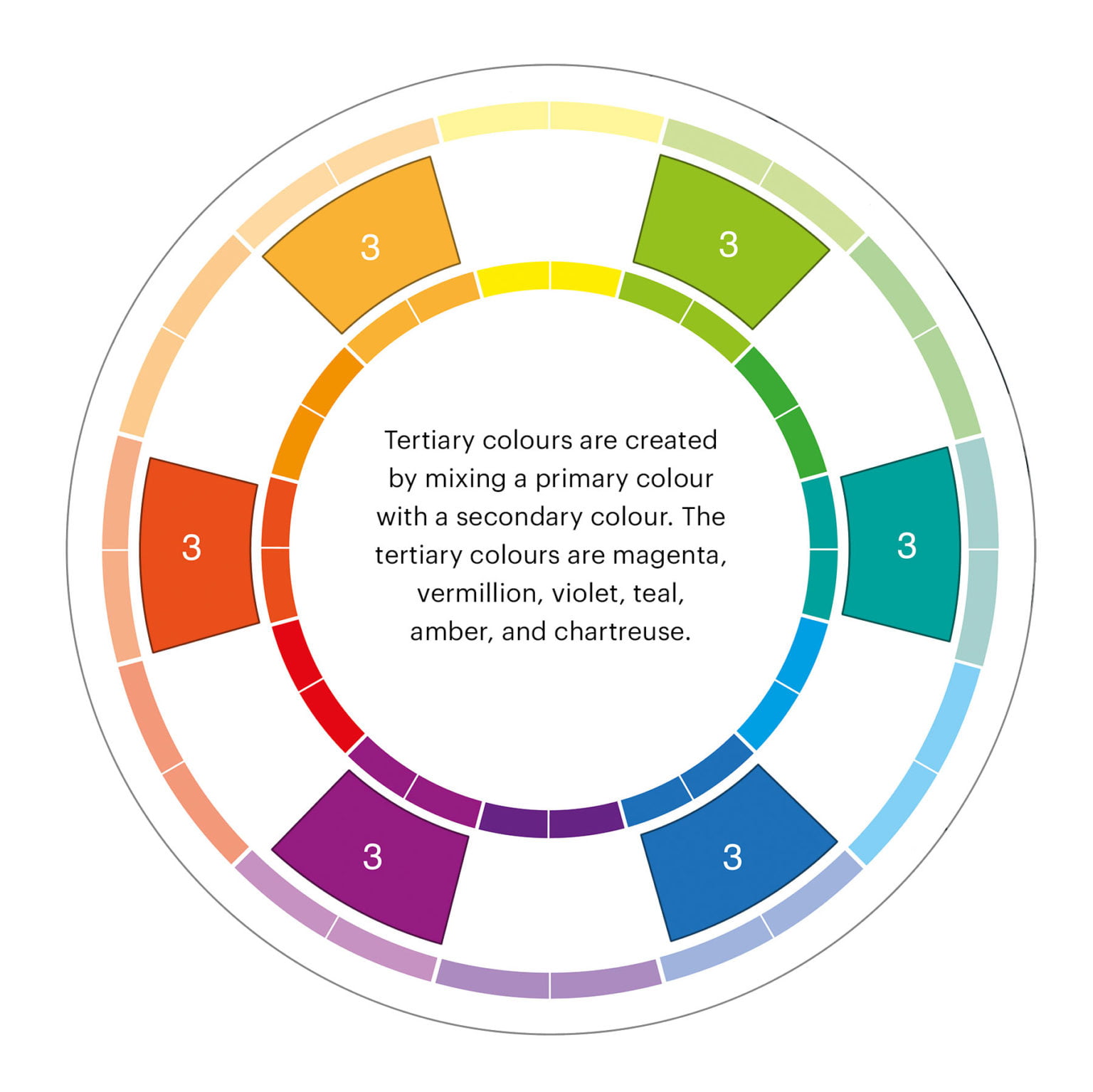 Understanding Colour Theory in UI Design | D5 Media