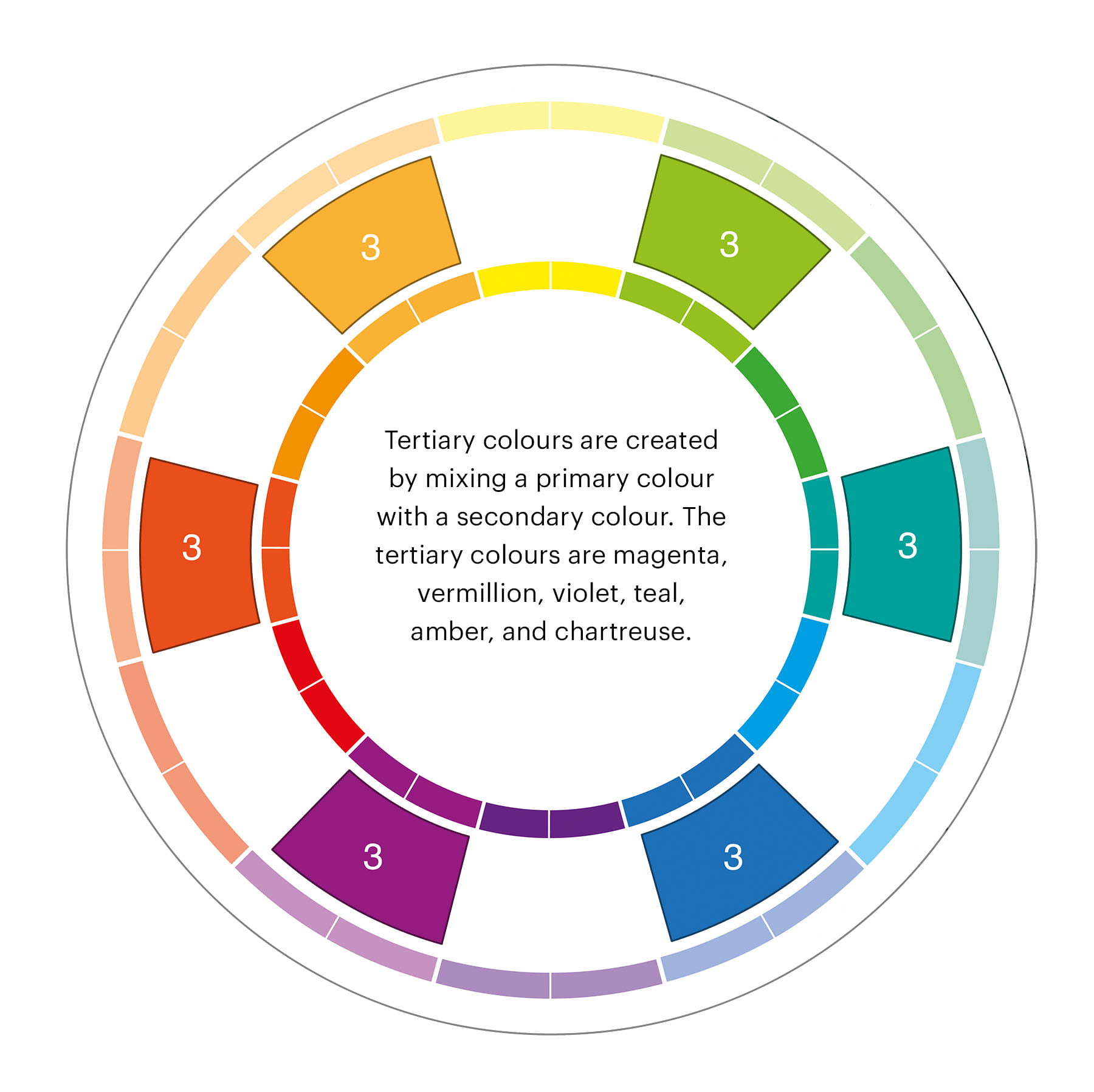 Understanding Colour Theory in UI Design | D5 Media